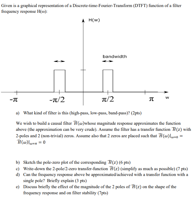 Solved Given is a graphical representation of a | Chegg.com