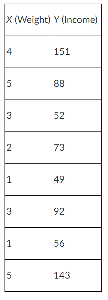 Solved 1. A researcher posits that height is associated with | Chegg.com
