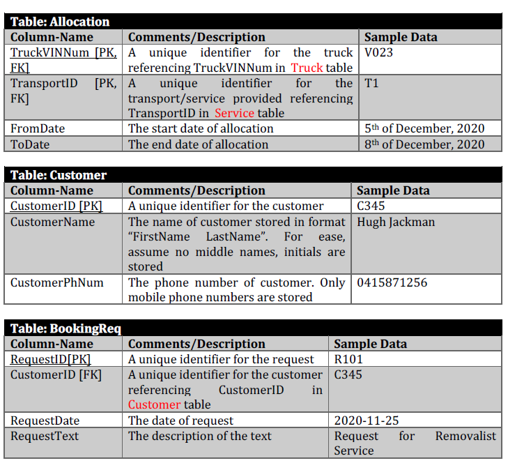 Solved DO NOT USE ANSWERS TO OLD QUESTIONS. ANY ANSWERS THAT | Chegg.com