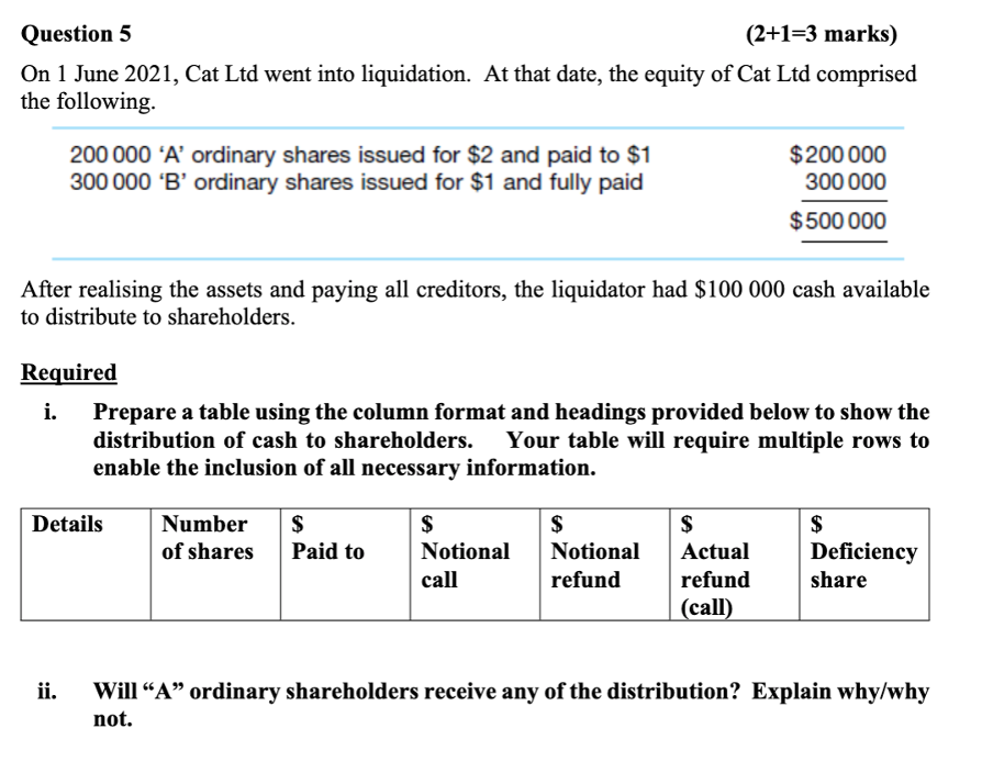 Solved Question 5 (2+1=3 marks) On 1 June 2021, Cat Ltd went | Chegg.com