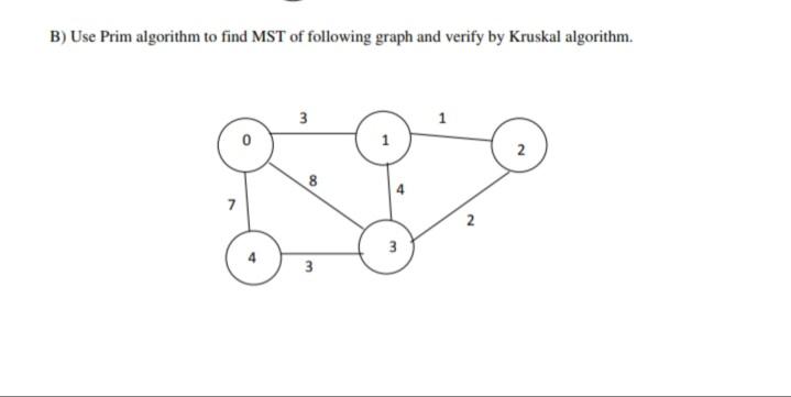 Solved B) Use Prim algorithm to find MST of following graph | Chegg.com