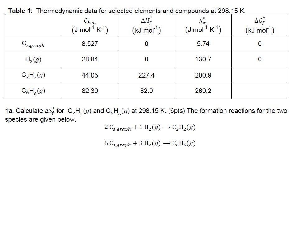 Solved Table 1: Thermodynamic data for selected elements and | Chegg.com