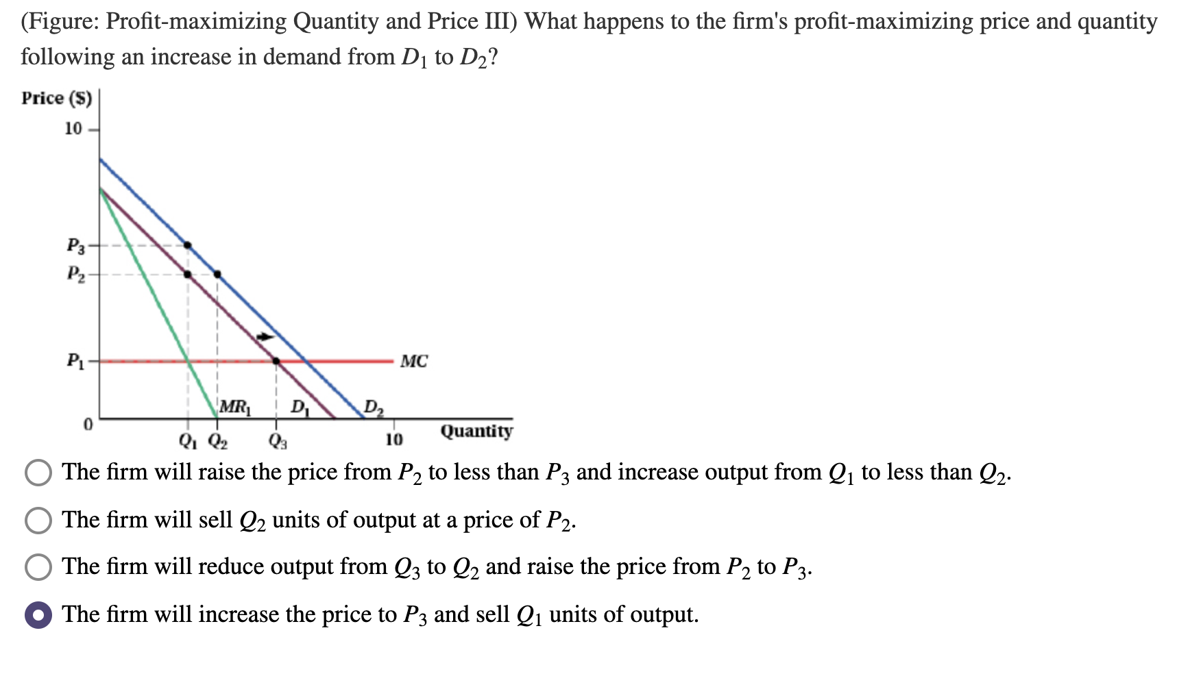 Solved (Figure: Profit-maximizing Quantity and Price III) | Chegg.com