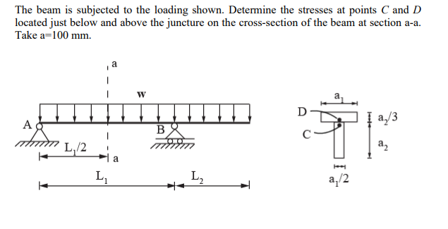 Solved W=40 (kN/m) L 1 (m)=5 L 2 (m)= 3 a 1= 2a a 2= 4a | Chegg.com