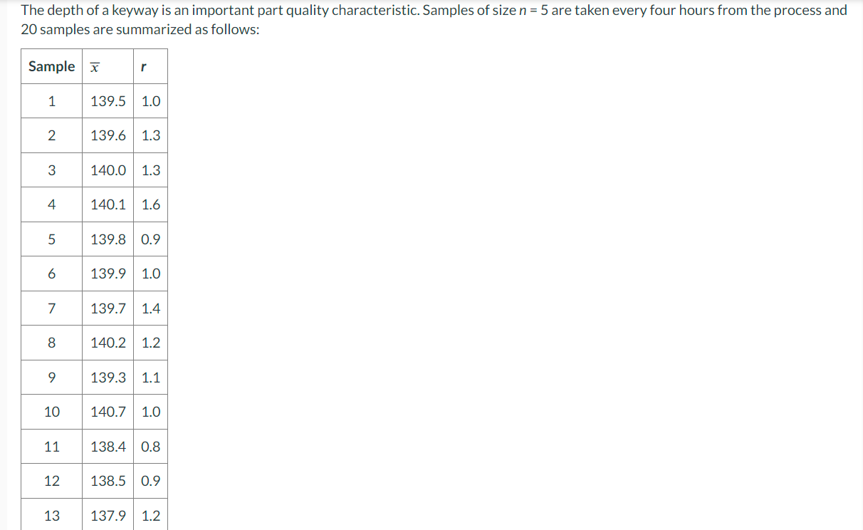 Solved The depth of a keyway is an important part quality | Chegg.com