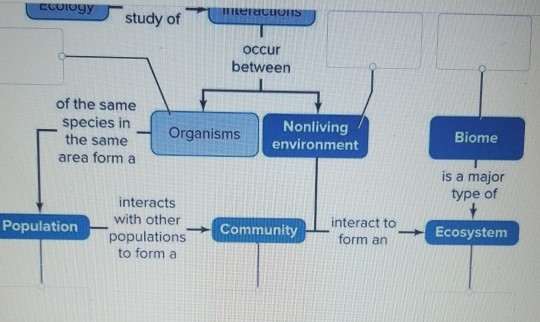 Solved rvey the Landscape Scales of ecology g and drop the | Chegg.com
