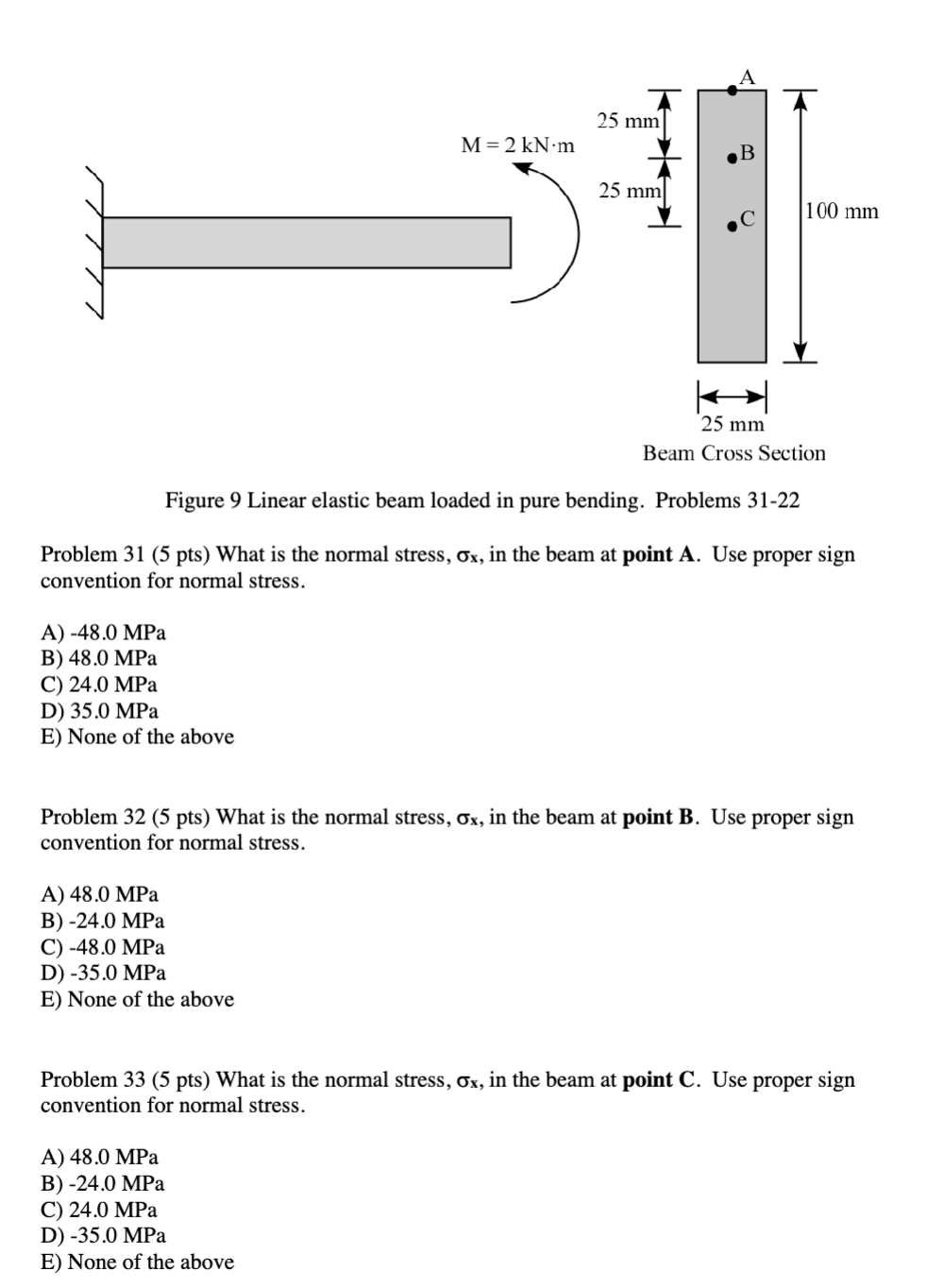 Solved Figure 9 Linear elastic beam loaded in pure bending. | Chegg.com
