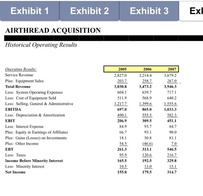 Finance 350 Team Case 3 AirThread Connections: | Chegg.com