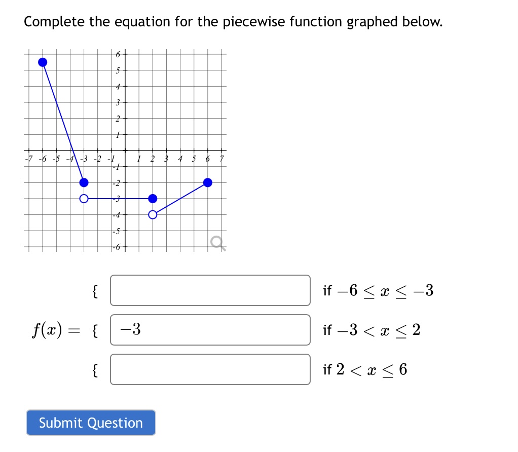 Solved Complete the equation for the piecewise function | Chegg.com