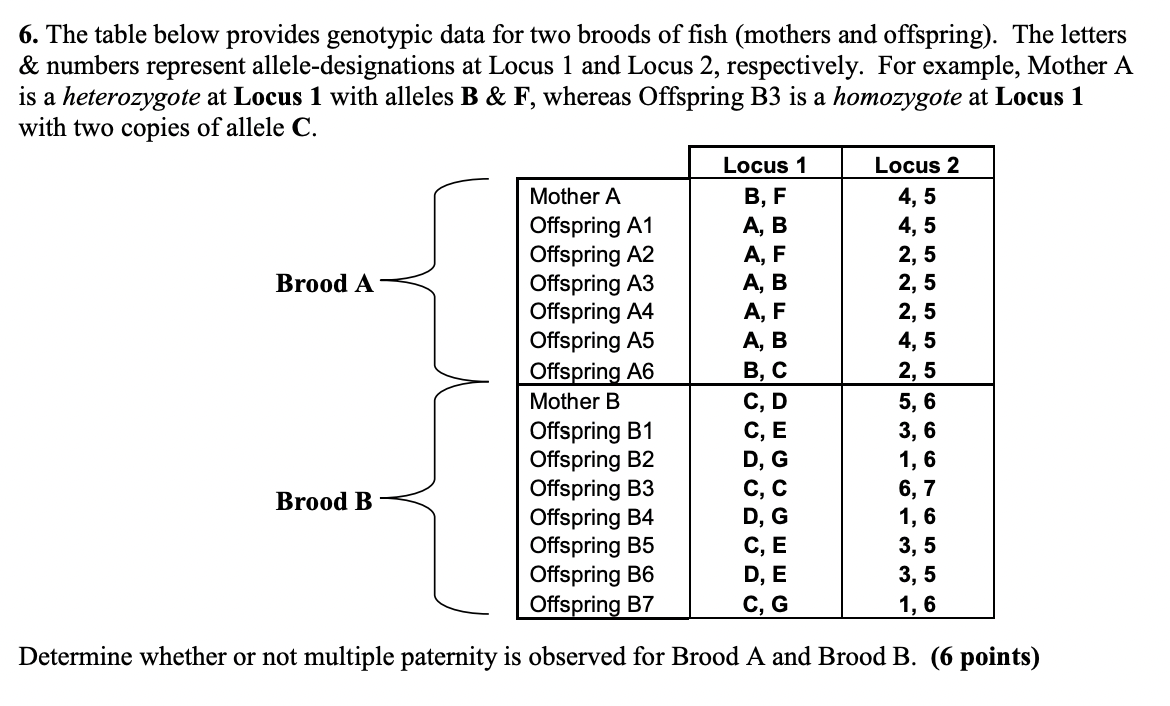 Solved 6. The table below provides genotypic data for two | Chegg.com
