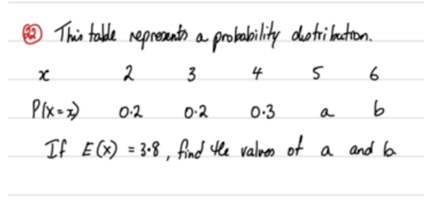 Solved (22) This table represents a probability | Chegg.com
