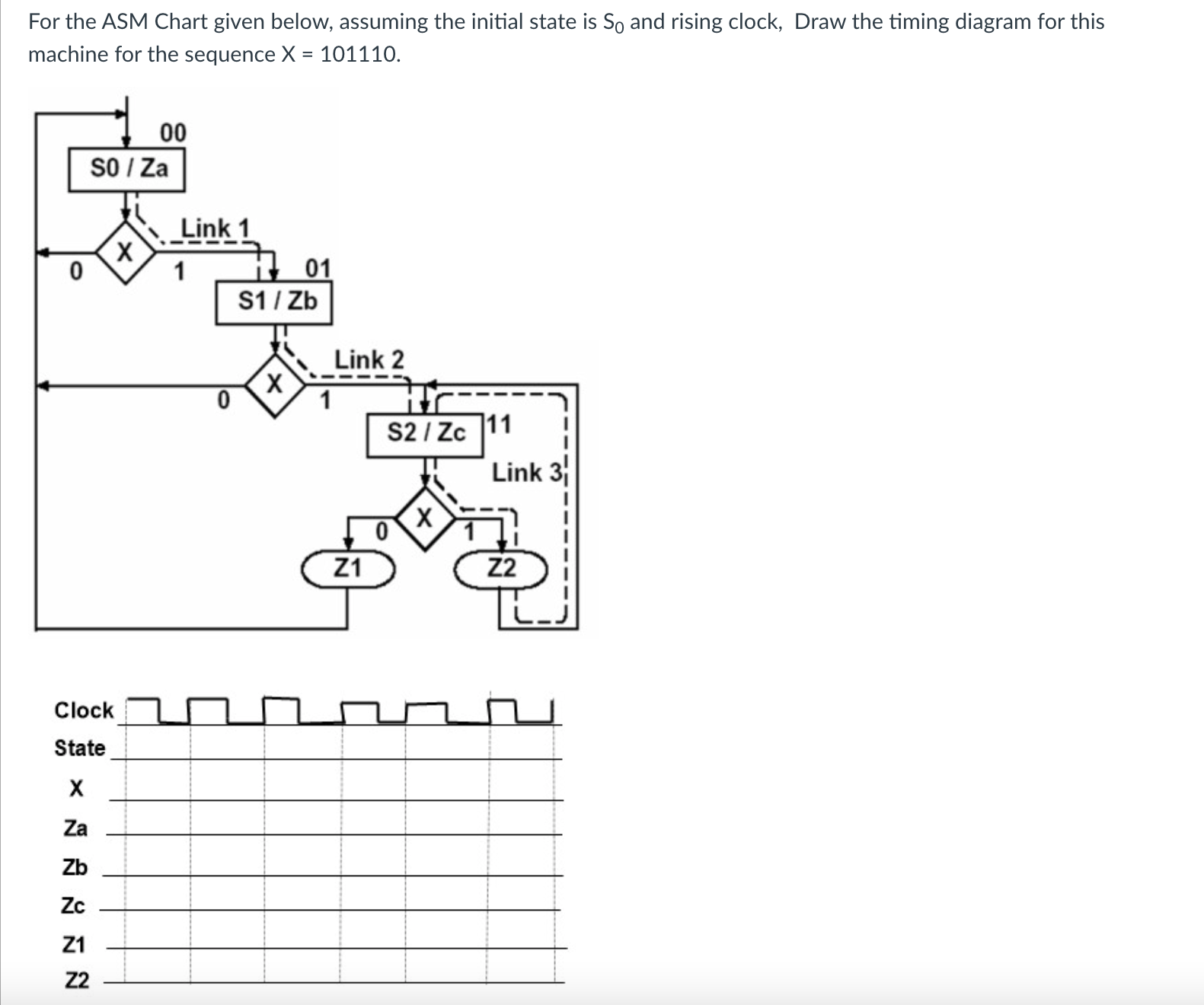 Solved For the ASM Chart given below, assuming the initial | Chegg.com