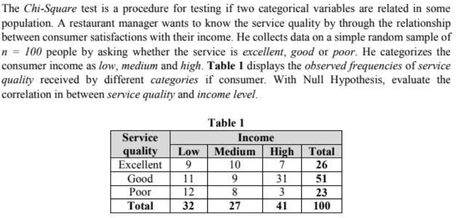 Solved The Chi-Square test is a procedure for testing if two | Chegg.com