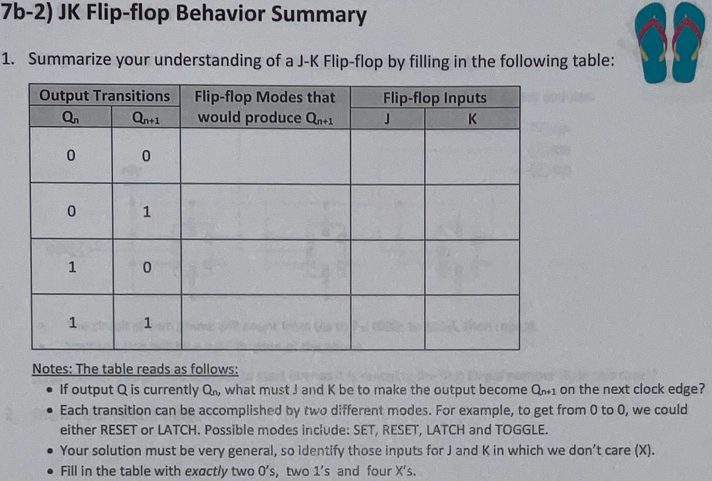 Solved 7b-2) JK Flip-flop Behavior Summary 1. Summarize your | Chegg.com