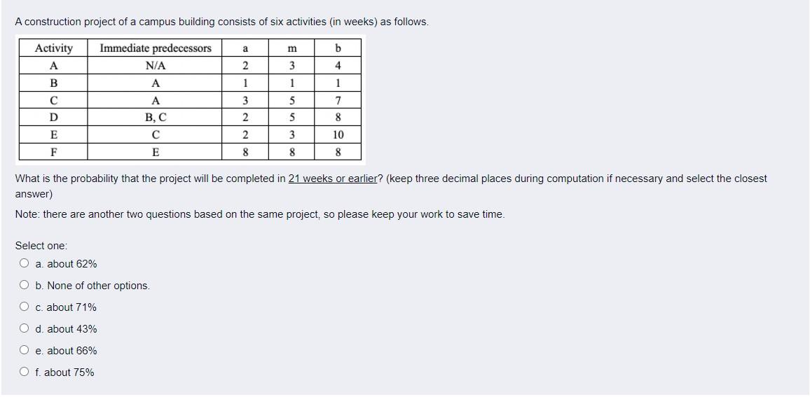 Solved A construction project of a campus building consists | Chegg.com