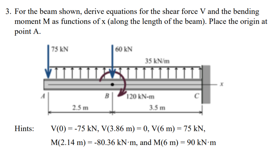 Solved 3. For the beam shown, derive equations for the shear | Chegg.com