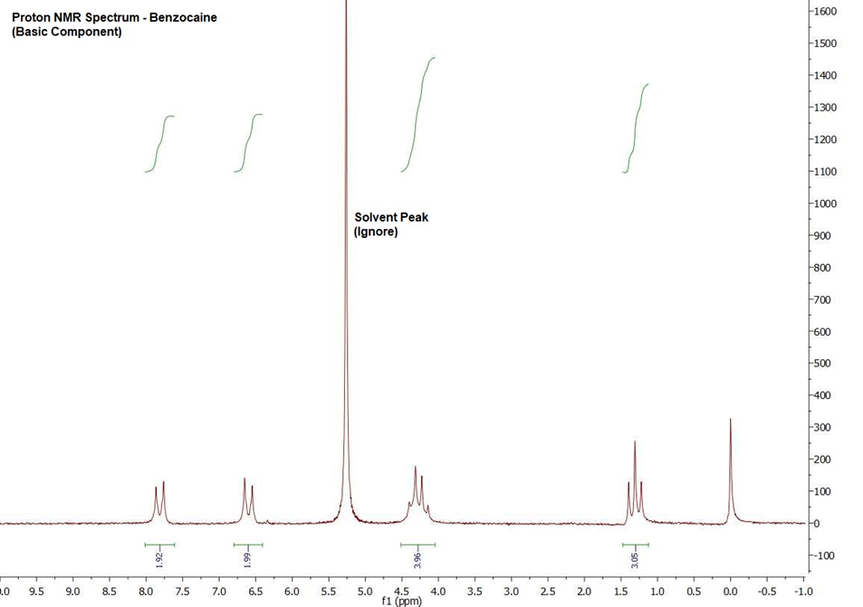 Proton NMR Spectrum - Benzocaine (Basic Component) | Chegg.com