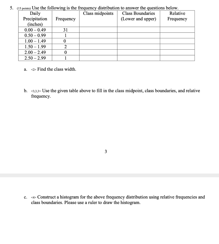 Solved 5. (15 points. Use the following is the frequency | Chegg.com