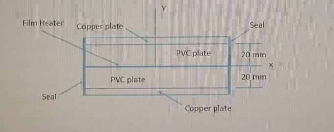 Thermal conductivity of PVC is to be measured. A | Chegg.com