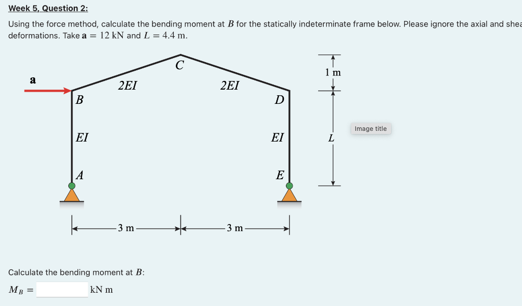 Solved Using the force method, calculate the bending | Chegg.com