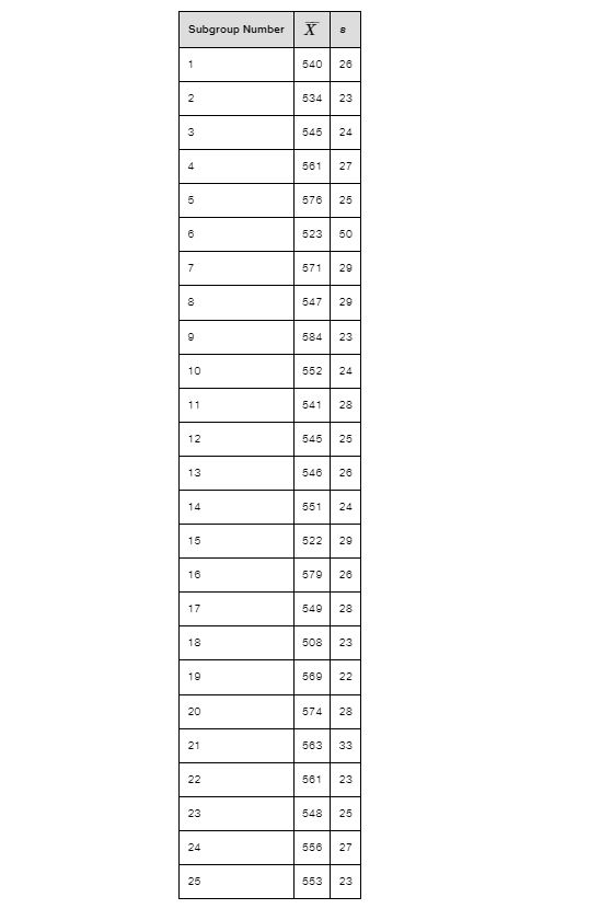 Solved Given The Following Specifications Usl 500 ﻿lsl