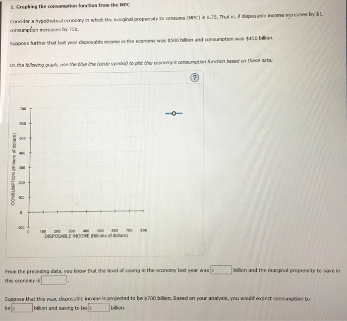 Solved 1. Graphing the consumption function from the MPC | Chegg.com