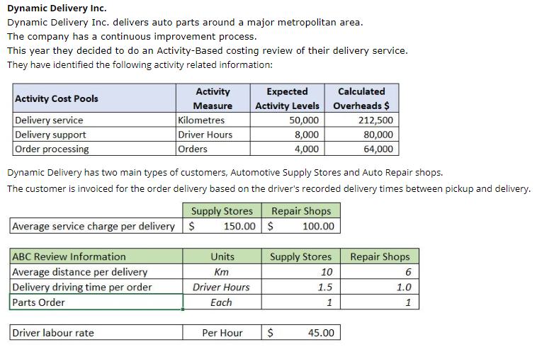 Solved 1. Compute the customer ABC rates. 2. Compute the | Chegg.com