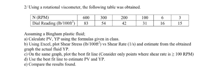 Solved 2/ Using a rotational viscometer, the following table | Chegg.com