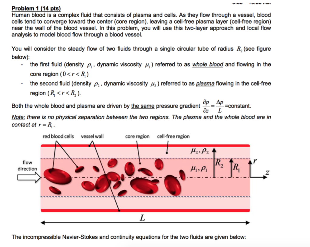 Problem 1 (14 pts) Human blood is a complex fluid | Chegg.com