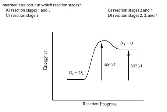 Solved Intermediates occur at which reaction stages? A) | Chegg.com