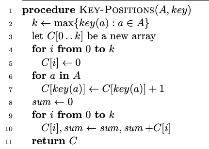 Solved We want to use counting sort to sort the array [2, | Chegg.com