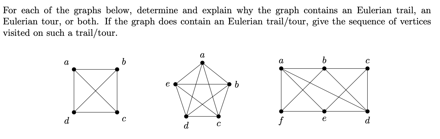 Solved For each of the graphs below, determine and explain | Chegg.com