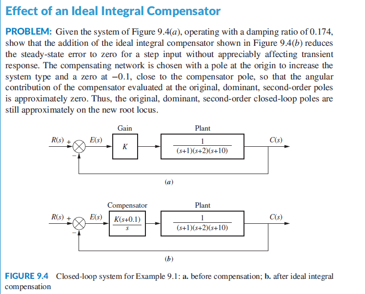 PROBLEM: Given the system of Figure 9.4(a), | Chegg.com