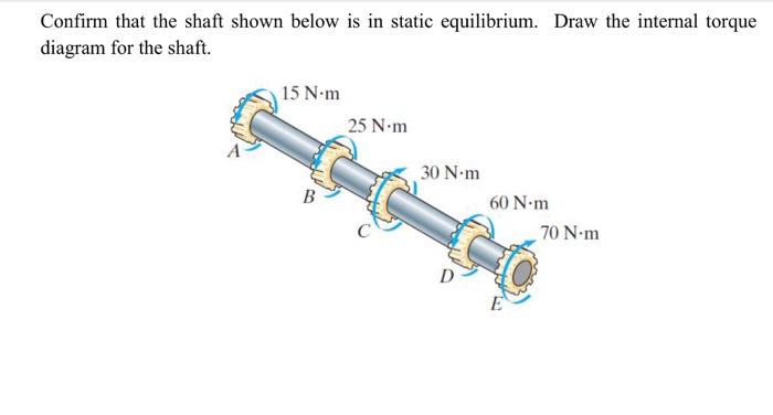 Solved Confirm that the shaft shown below is in static | Chegg.com