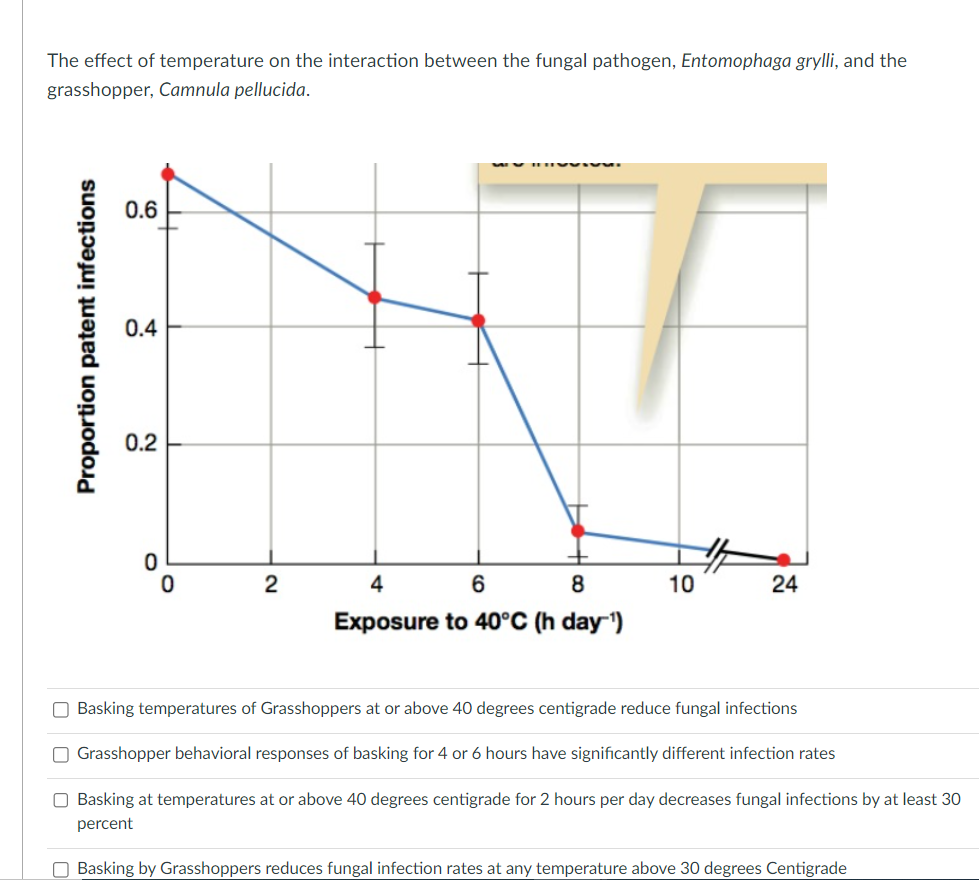 Solved The effect of temperature on the interaction between | Chegg.com