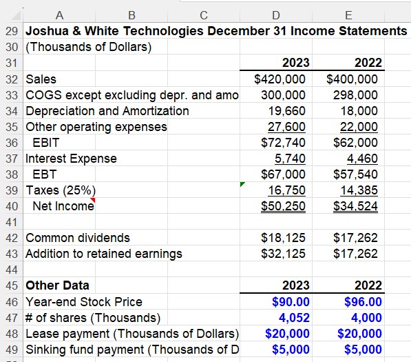 Solved A B C D E Joshua \& White Technologies: December 31 | Chegg.com