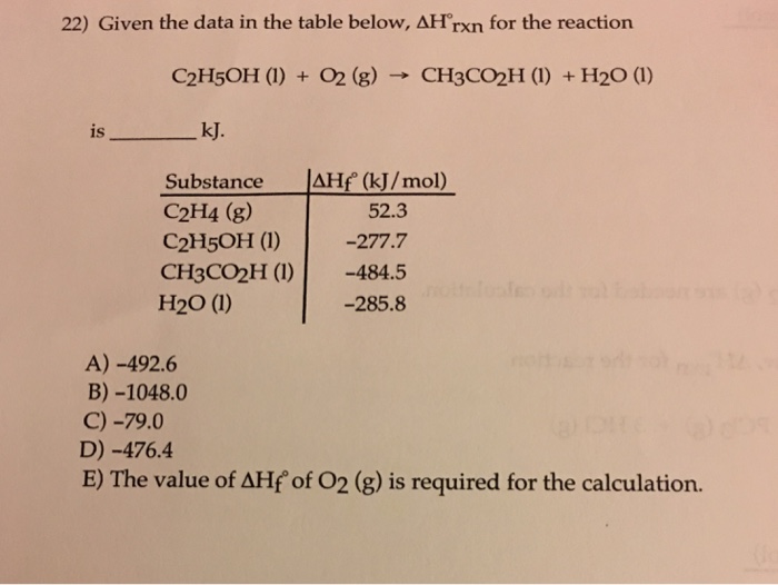 Solved 22) Given the data in the table below, AHrxn for the | Chegg.com