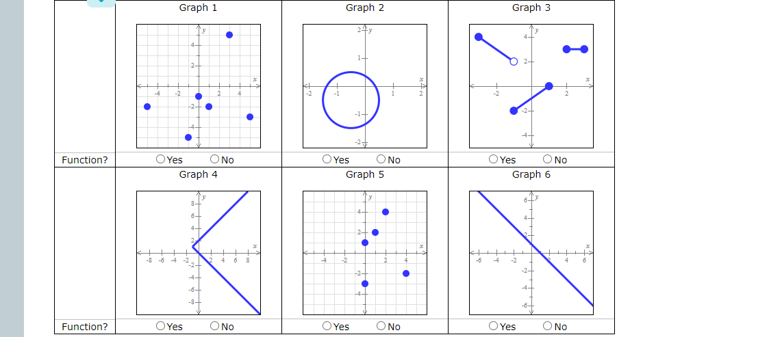Solved Graph 1 Graph 2 Graph 3 24 1 2- Function? Yes O Yes | Chegg.com