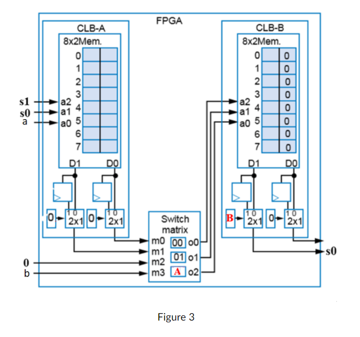 Solved Given The Fpga In Figure 3 Below Implement Logic For 6461