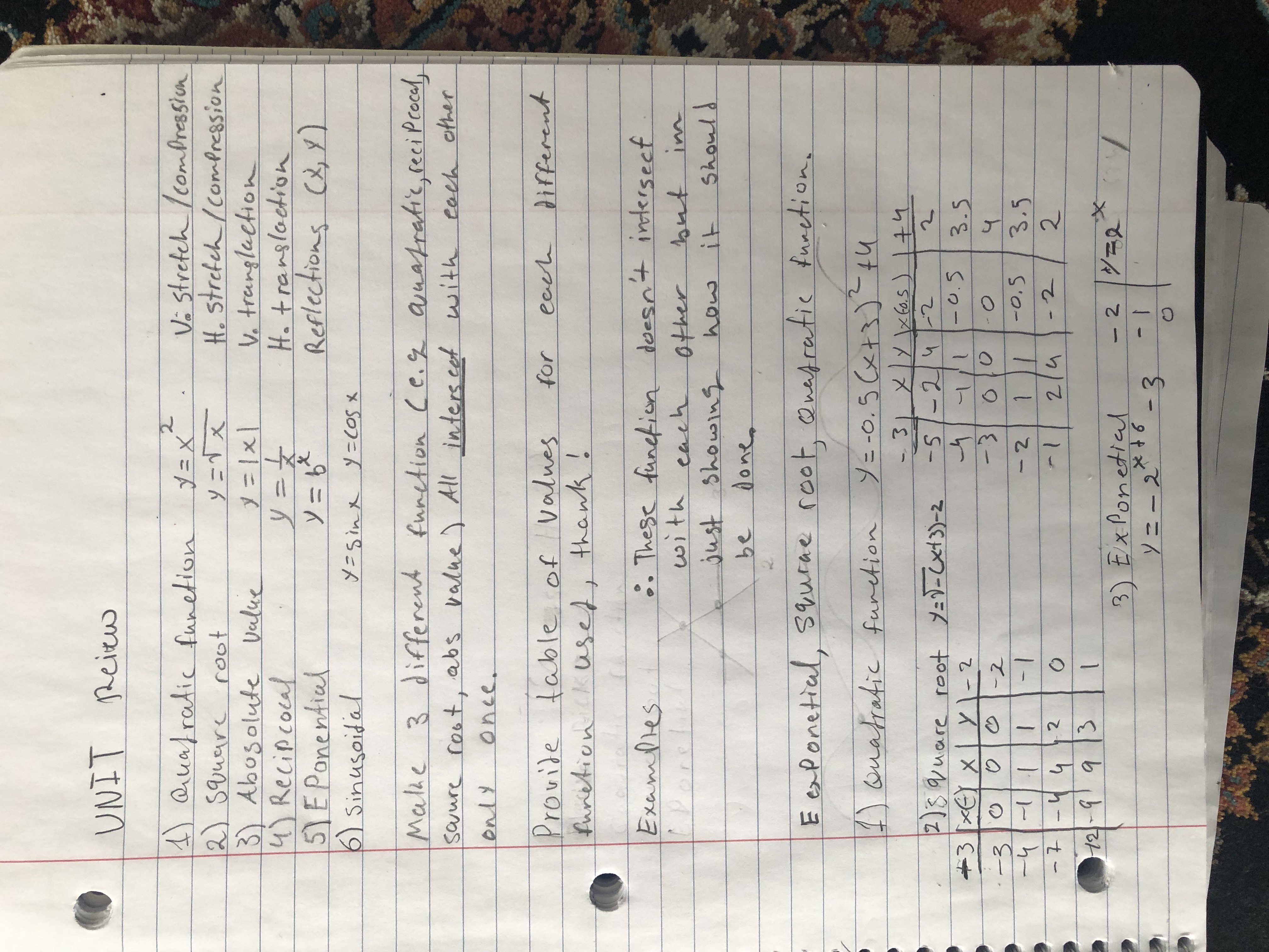 Solved Make 3 ﻿different functions that intersect with each | Chegg.com