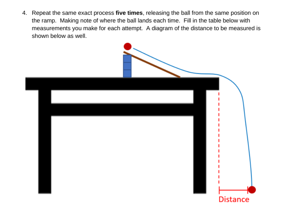Solved Attempt Distance from table to landing 1 72 | Chegg.com