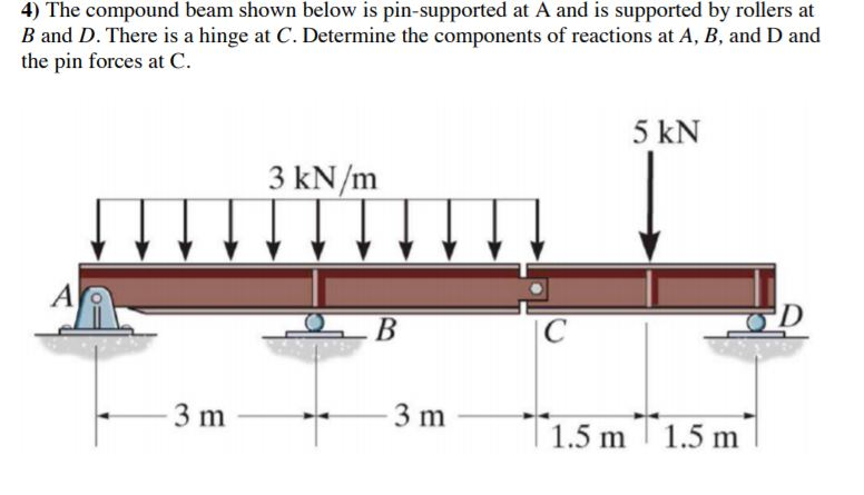 Solved The compound beam shown below is pin-supported at A | Chegg.com
