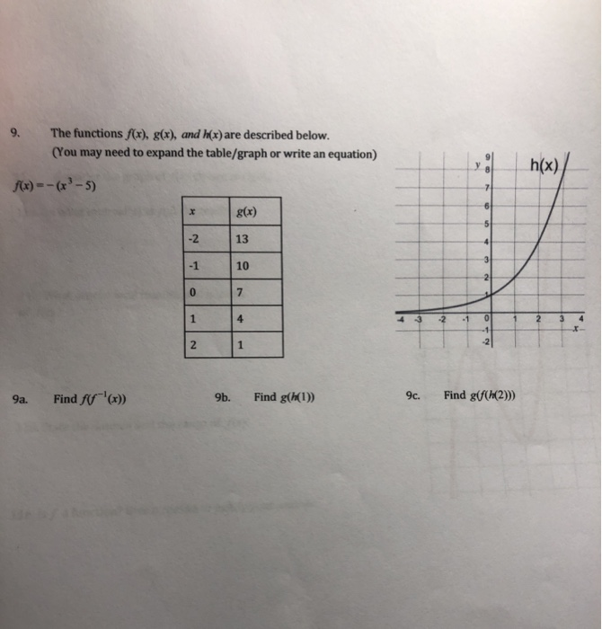 Solved 9. The functions fox), g(x), and h(x)are described | Chegg.com