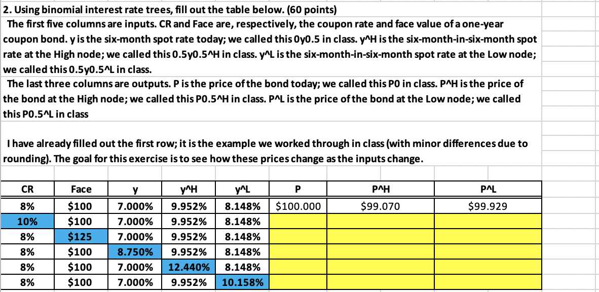 2. Using binomial interest rate trees, fill out the | Chegg.com