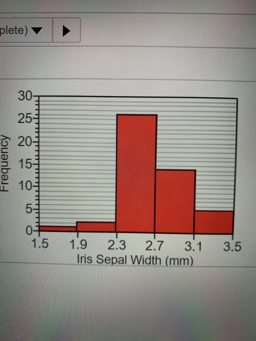 Solved What is the lower class limit and upper class limit | Chegg.com