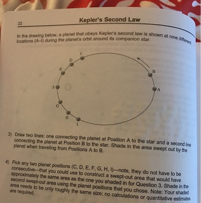Solved In the drawing below, a planet that obeys Kepler's | Chegg.com