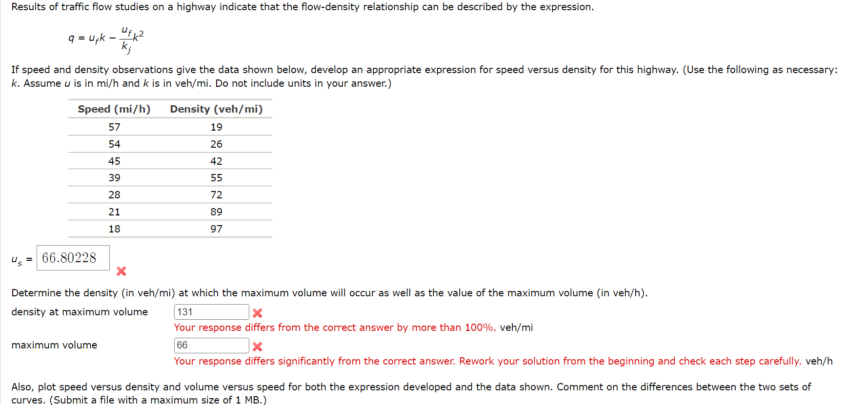 Solved Results of traffic flow studies on a highway indicate | Chegg.com