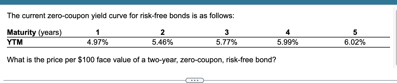 Solved The Current Zero Coupon Yield Curve For Risk Free