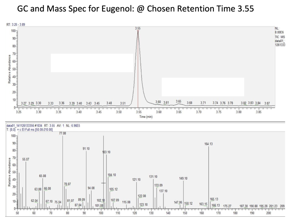 Solved 1.When looking at the GC spectrum for Eugenol, two | Chegg.com