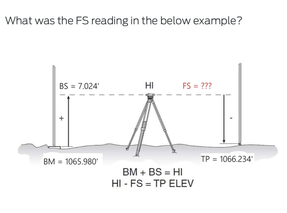 Solved What was the FS reading in the below example? BS = | Chegg.com
